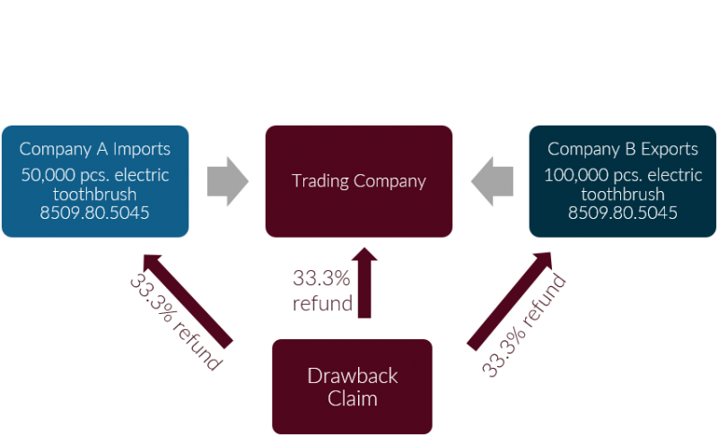 Excess Can Be Good: - Comstock & Holt